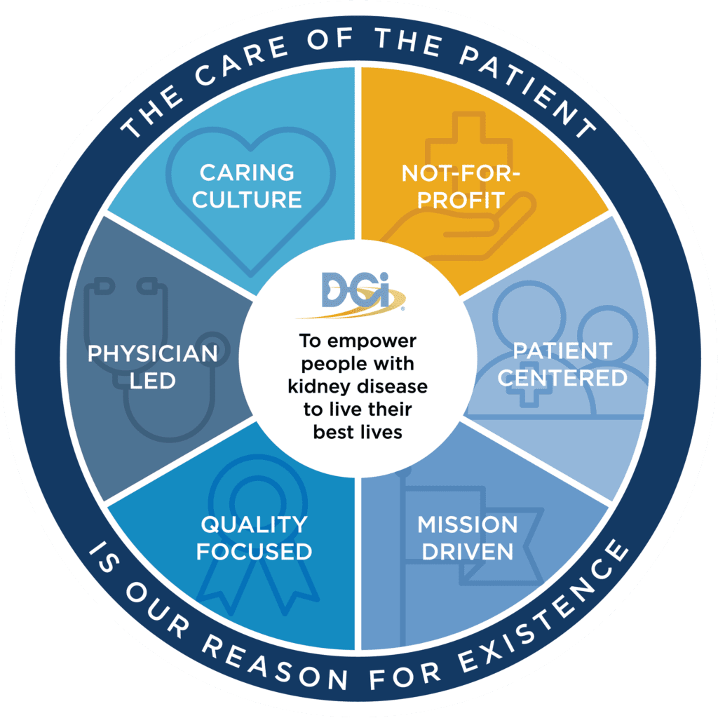 About DCI | DCI